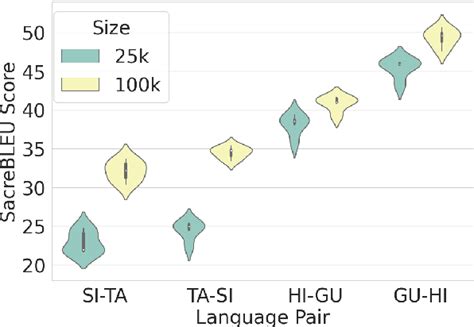 Figure 3 From Unlocking Parameter Efficient Fine Tuning For Low