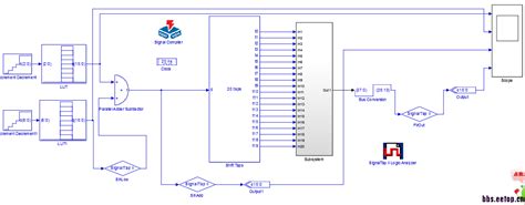 利用dsp Builder在fpga上实现fir，使用signaltapii进行硬件测试遇到问题 微波eda网