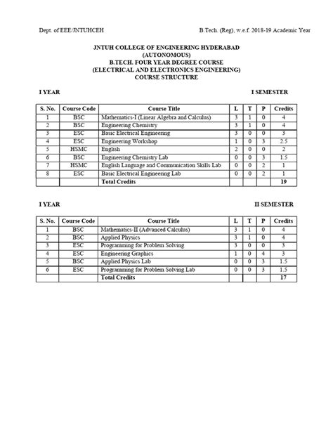 Btech Eee Syllabus 2018 Pdf Matrix Mathematics Eigenvalues And