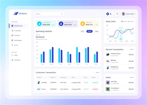 Design Web App Saas Dashboard Admin Panel Ui Ux In Figma By Creativilo Fiverr
