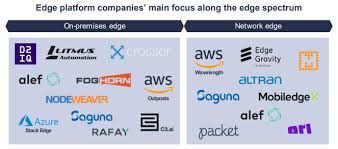 Unleashing The Power Of Edge Computing Revolutionizing The Digital Landscape Ashutosh Viramgama