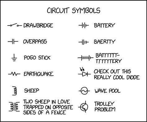 Circuit Symbols