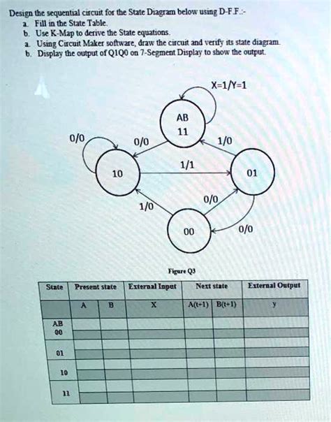 SOLVED Design The Sequential Circuit For The State Diagram Below Using D FF A Fill In The