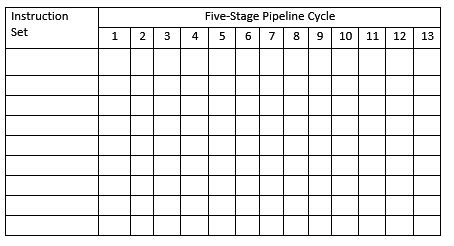 Solved Given The Basic MIPS Five Stage Pipeline And The Chegg