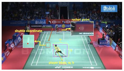 Coachai A Project For Microscopic Badminton Match Data Collection And