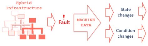 netbrain s network data model and the foundation for automation netbrain