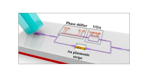 Scaling The Sensitivity Of Integrated Plasmo Photonic Interferometric Sensors Acs Photonics
