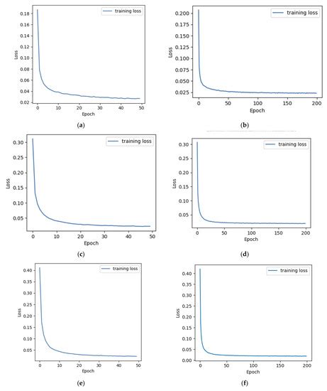Sensors Special Issue Smart Sensing And Artificial Intelligence For Civil Infrastructure