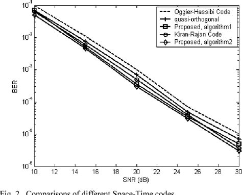 Figure 2 From Cooperative Diversity Based On Distributed Interleavers And Its Efficient