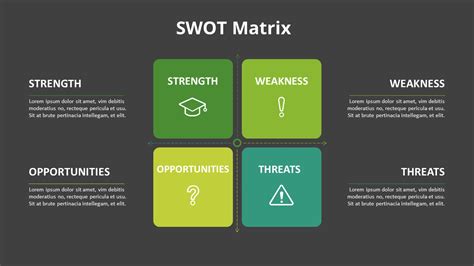 SWOT Grid Analysis Diagram Animated Slides In PowerPoint