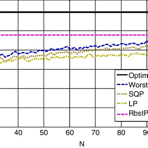 output sinr versus input snr experiment 2 download scientific diagram