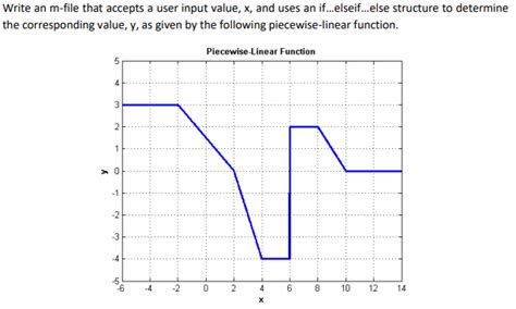 Solved Write An M File That Accepts A User Input Value X