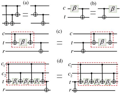 Commutation And Rewriting Rules For Cnot R Z Circuits Download Scientific Diagram