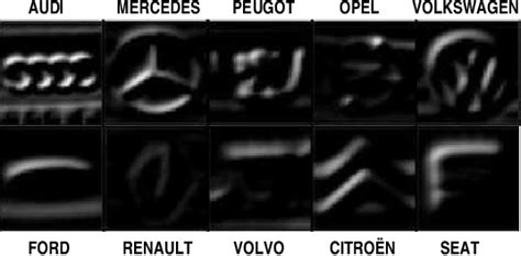 Figure 1 From Vehicle Logo Recognition In Traffic Images Using Hog