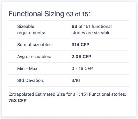 Automated Function Point Counting