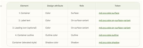 The Color Of Icon In Chip Is Always Primary · Issue 3599 · Callstack