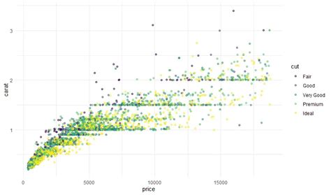 data sci boot camp batch 11 data visualization naiwaen debuggingsoft