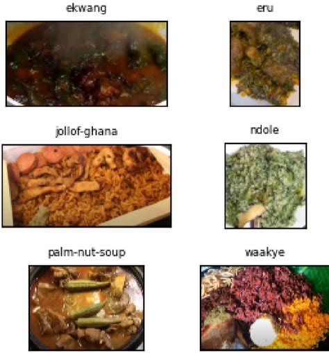 论文审查 An Explorative Analysis Of Svm Classifier And Resnet50 Architecture On African Food