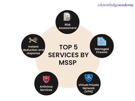 What Is A Managed Security Service Provider Mssp