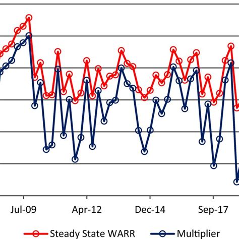 commercial and industrial segment optimal lagrange multiplier and steady download scientific