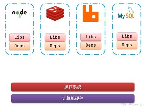 Docker入门篇（docker基础概念与linux安装教程）linux中有必要安装docker吗 Csdn博客