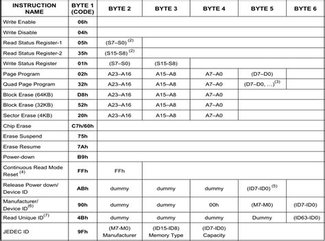 FPGA spi flash读写测试 Arkam 博客园