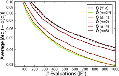 absolute estimation error download scientific diagram