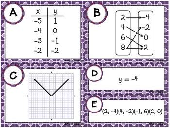 Function Card Sort By Mrs D S Classroom TPT