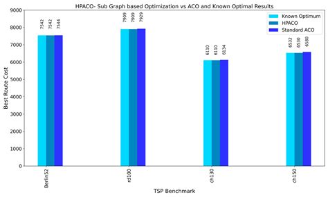 Hybrid Parallel Ant Colony Optimization For Application To Quantum