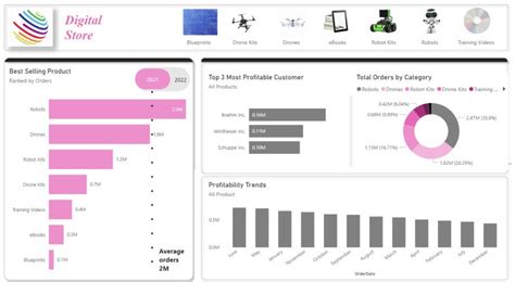 Moamena Samir On Linkedin Powerbidashboard Sqlserver Coursera
