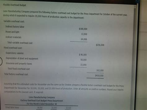 Solved Flexible Overhead Budget Leno Manufacturing Company