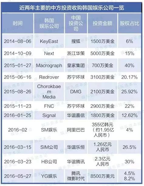 “限韩令”下的阴影：四大韩娱公司暴跌3615亿韩元百科ta说