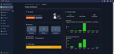 Ubiops Ai Model Serving And Orchestration