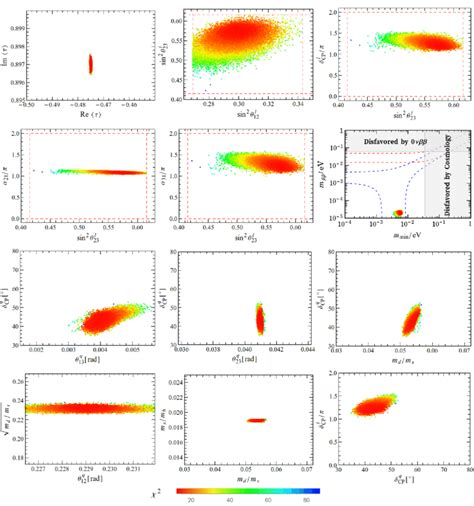 The values of the complex modulus τ compatible with experimental data Download Scientific