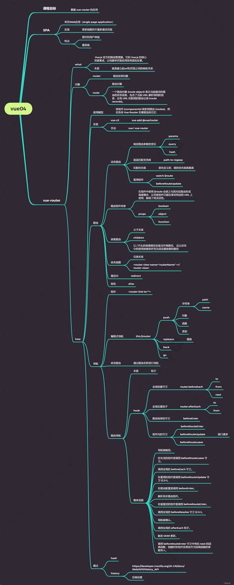 Vue 思维导图vuejs思维导图下载 Csdn博客 Vue 思维导图vuejs思维导图下载 Csdn博客