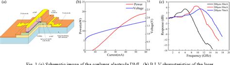 Figure 1 From The Amplitude And Phase Frequency Response Of The Short Reach Transmissions For