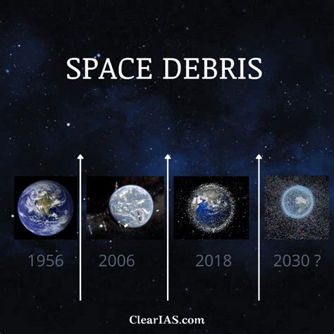 The History Of Space Debris At Mike Gloss Blog
