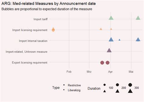 R Ggplot2 Show Multiple Keys Shapes In Size Legend Stack Overflow