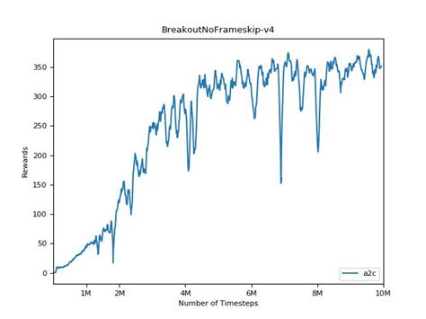 proximal policy optimization algorithms papers with code