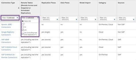 Sap Datasphere Space Data Integration And Data Sap Community