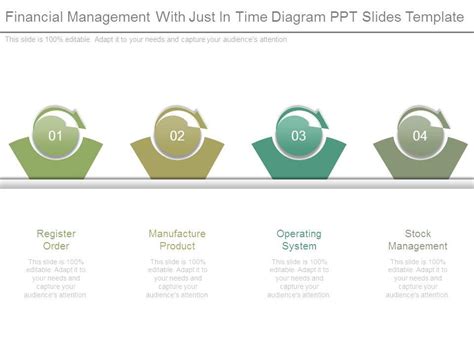 Financial Management With Just In Time Diagram Ppt Slides Template