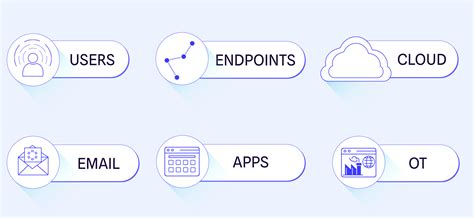 Network Detection And Response NDR Gatewatcher