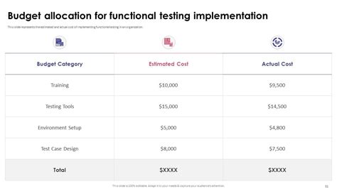 Top 10 Functional Testing Powerpoint Presentation Templates In 2025