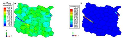 Figure 4 From Modeling Macroscopic Material Behavior With Machine Learning Algorithms Trained By