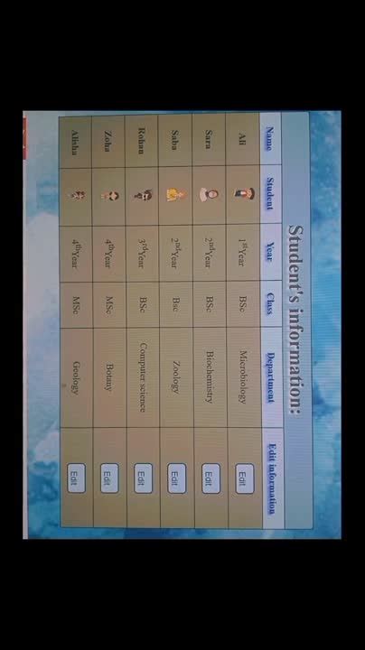 Web And App Development Course By Smit Areeba Muskan Posted On The