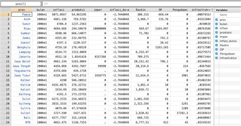 Prima Adikara Mandiri Bagaimana Format Input Data Pada Panel Data