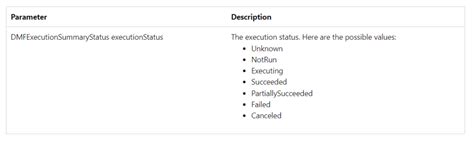 Dmf D365 Package Rest Api Finance And Operations Error Handling Part