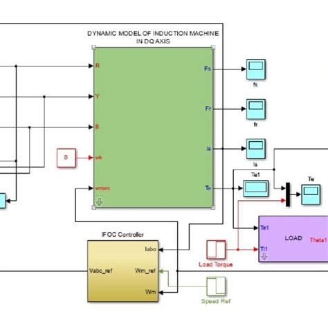 Matlabsimulink Model Of The System Download Scientific Diagram