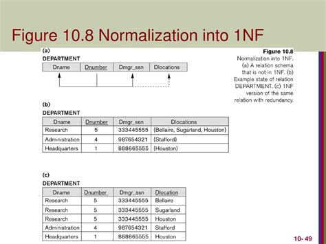 Functional Dependencies And Normalization For Relational Databases Ppt Download