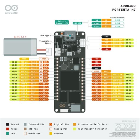 Arduino Portenta H7، آردوینو پورتنتا اچ 7 با پردازنده Stm32h7 Abx00042